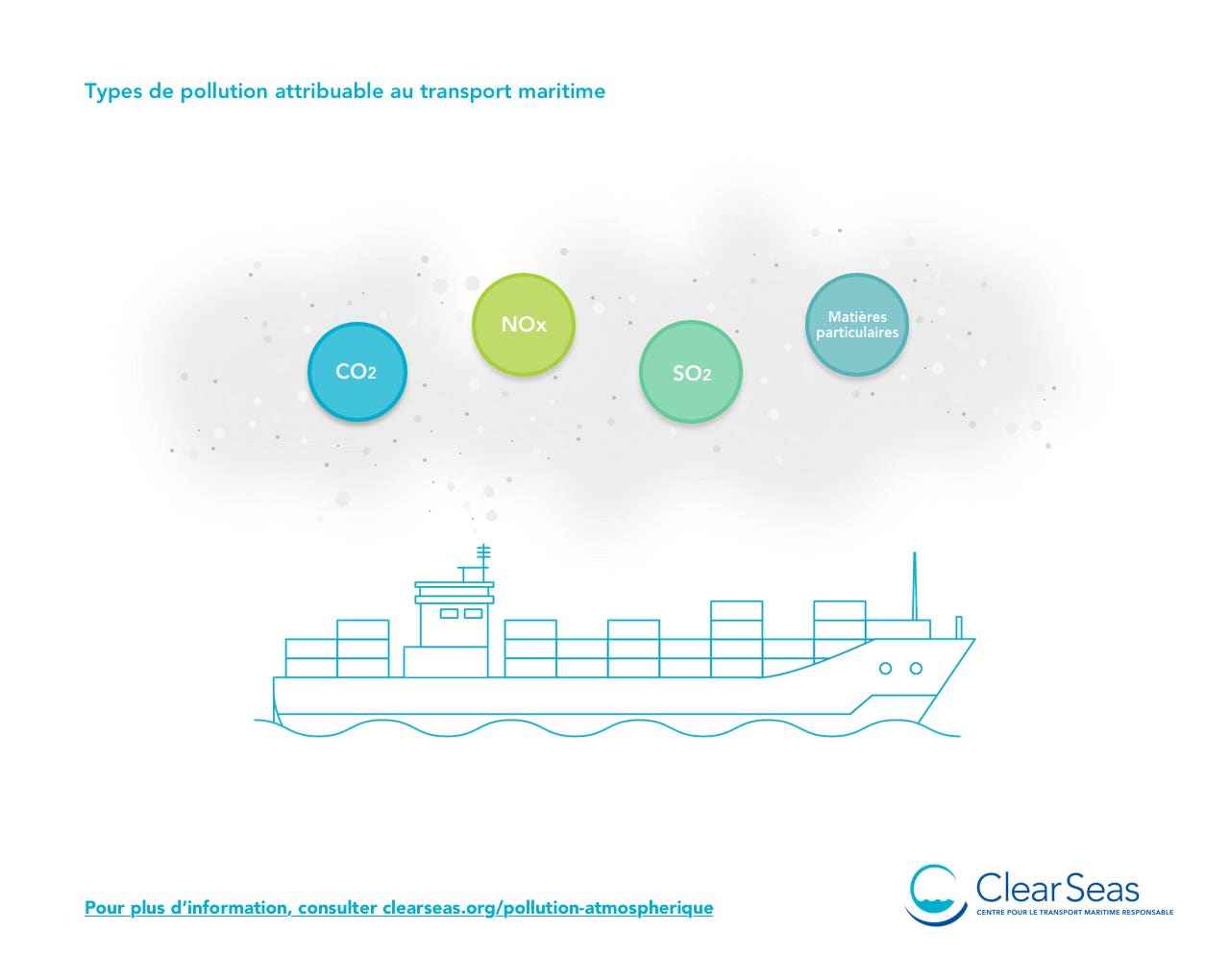 Pollution Atmosphérique