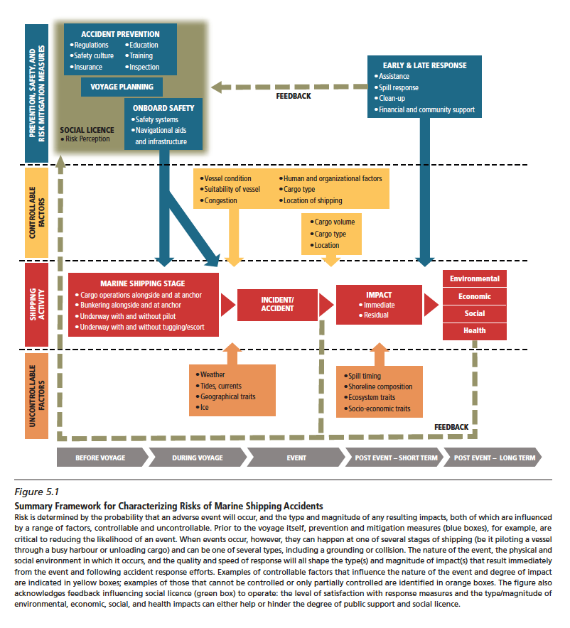 Figure 5.1 Page 51_April 2016 | Clear Seas