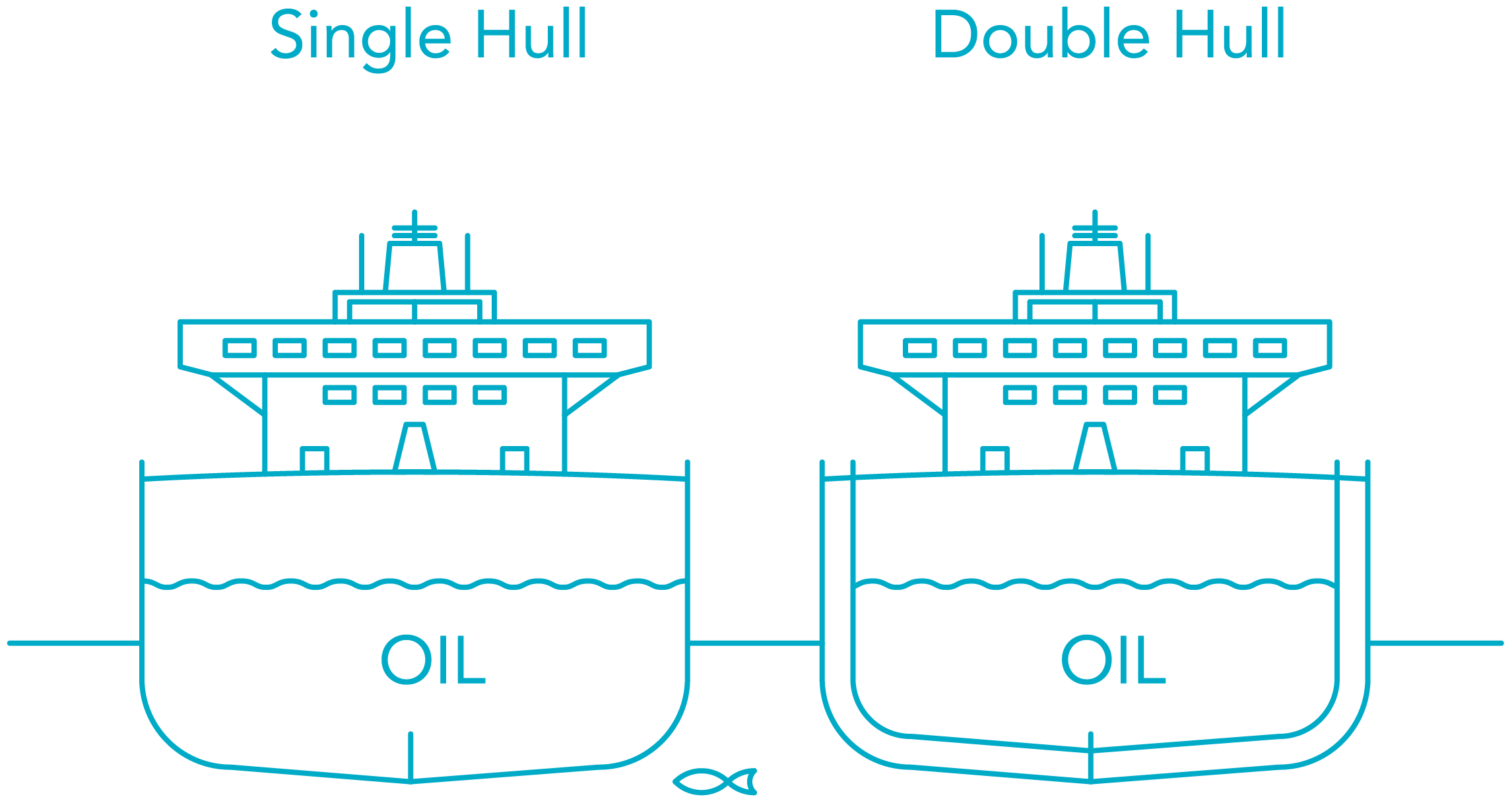 graphic-double-hulls-large-01 | Clear Seas