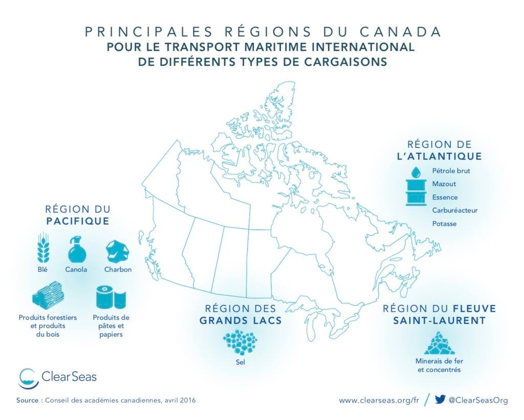 Différents Types de Cargaisons Principale par Région – Clear Seas