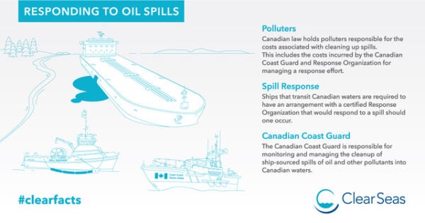 Report: Leading Systems for Oil Spill Response in Ports | Clear Seas