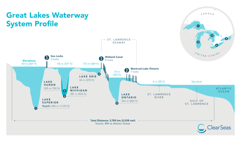Marine shipping in the Great Lakes: What you need to know – Clear Seas