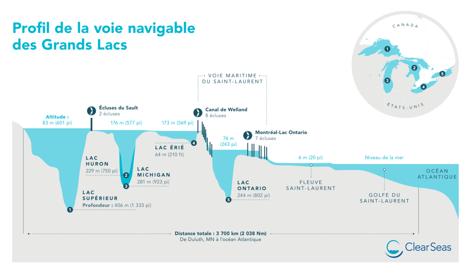Le transport maritime dans les Grands Lacs : ce que vous devez savoir ...