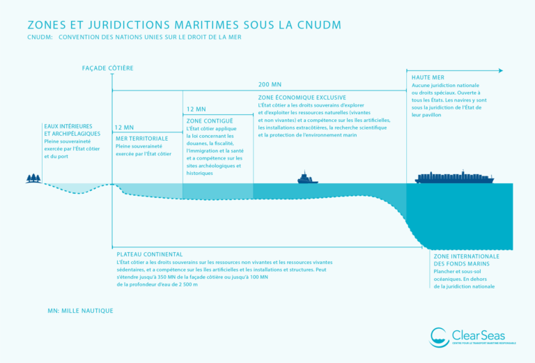 La juridiction complexe dont relèvent les navires – Clear Seas