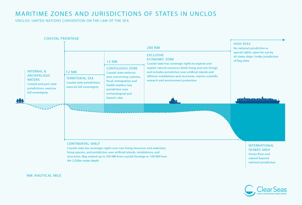 Maritime Zones and Jurisdictions of States in UNCLOS – Clear Seas