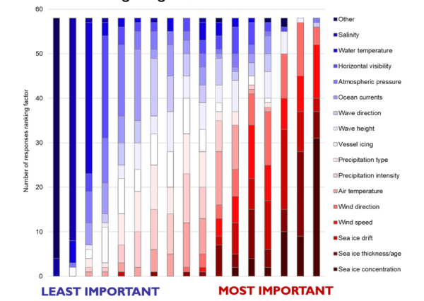 Research Spotlight: Dr. Jean Holloway – Clear Seas