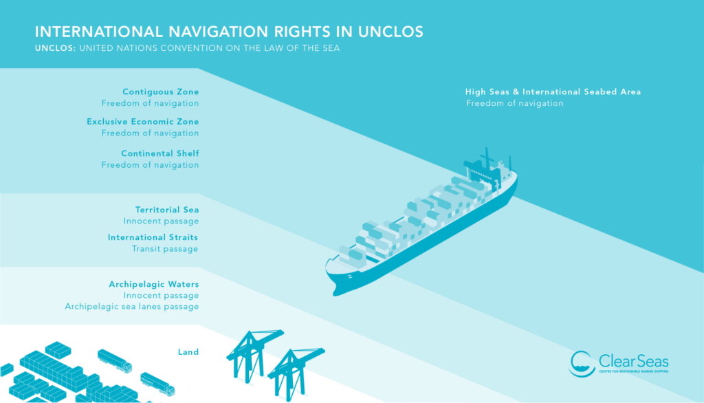 International Navigation Rights in UNCLOS | Clear Seas