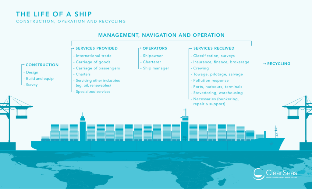 The Life of a Ship – Clear Seas