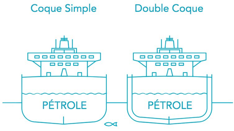 Doubles coques – Clear Seas