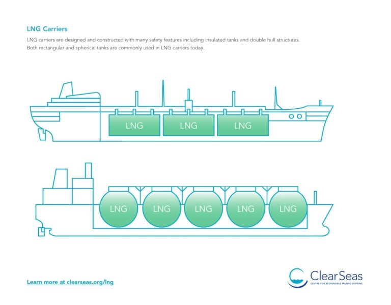 LNG & Marine Shipping – 2 – Clear Seas