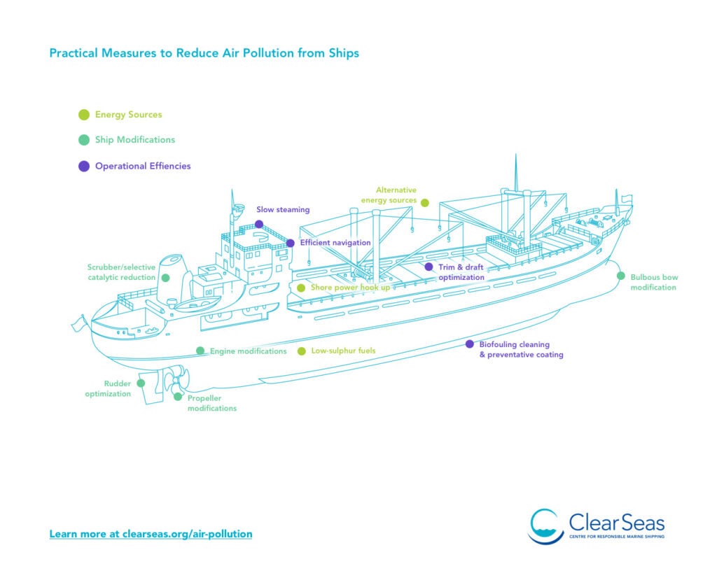Practical Measures to Reduce Air Pollution from Ships – Clear Seas