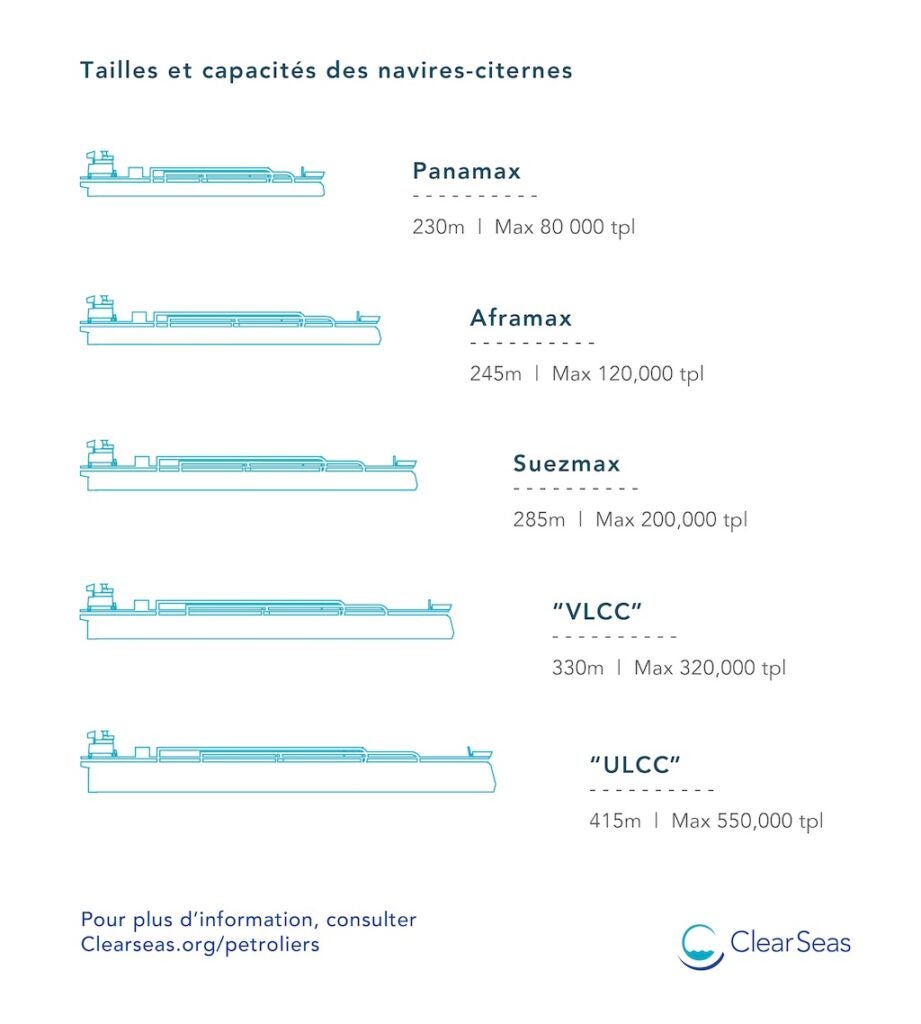 Tailles et Capacités des Navires-citernes – Clear Seas